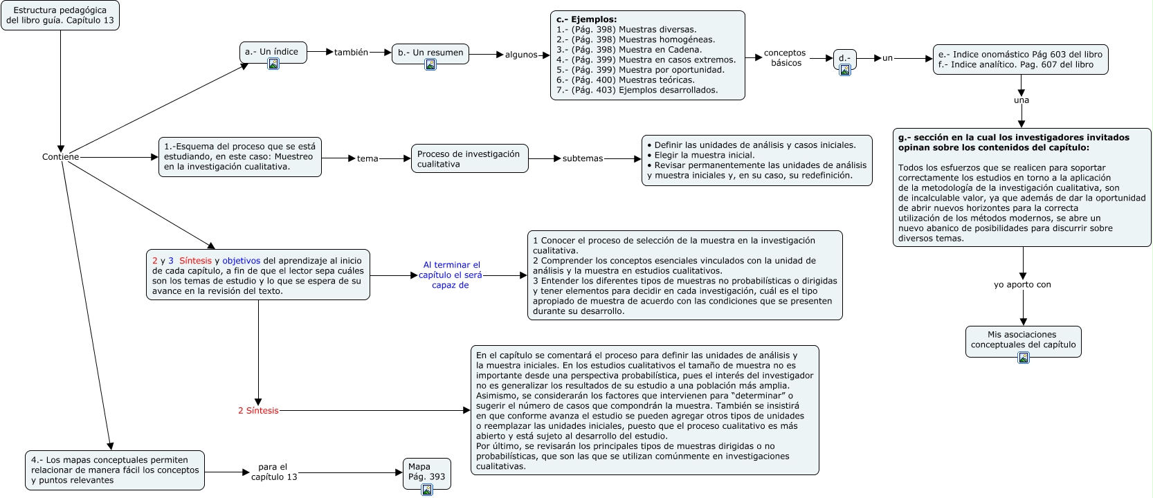 Estructura pedagógica del capítulo 13.cmap